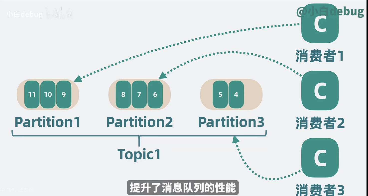 高并发系统设计 · AkiraZheng's Time