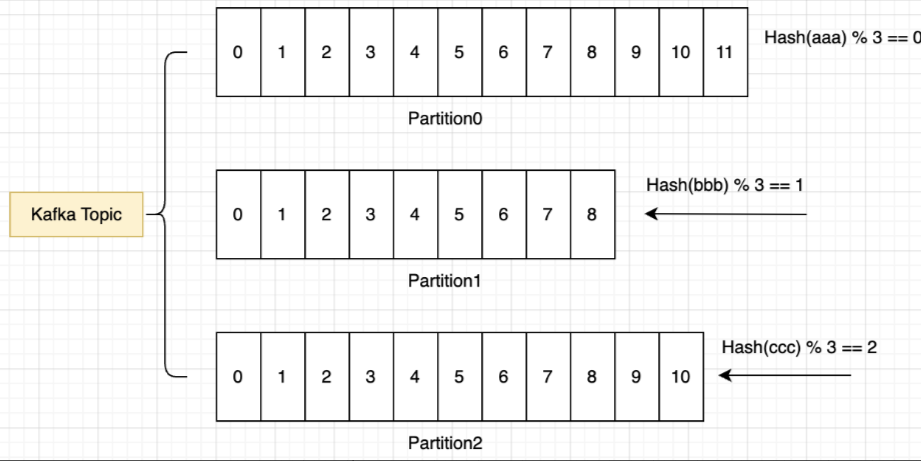 分布式Kafka学习 · AkiraZheng's Time