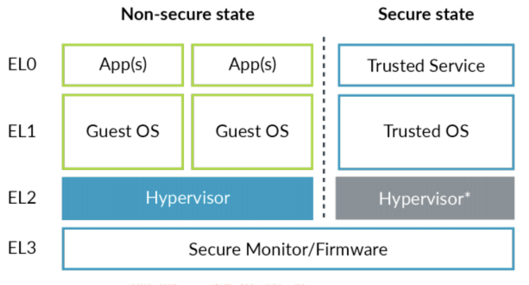 虚拟化：CPU虚拟化 · AkiraZheng's Time