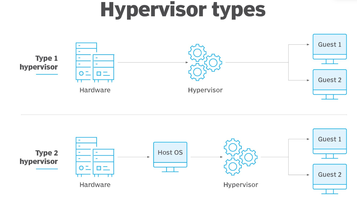 虚拟化：CPU虚拟化 · AkiraZheng's Time
